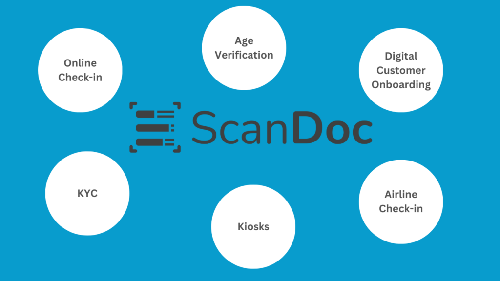 What is ScanDoc (document scanning solution)?